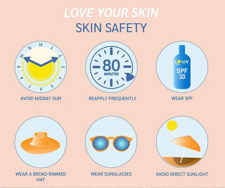 C D Services Hong Kong Limited. 美國 LO-UV SPF 60 Sunscreen Lotion 防曬乳液
